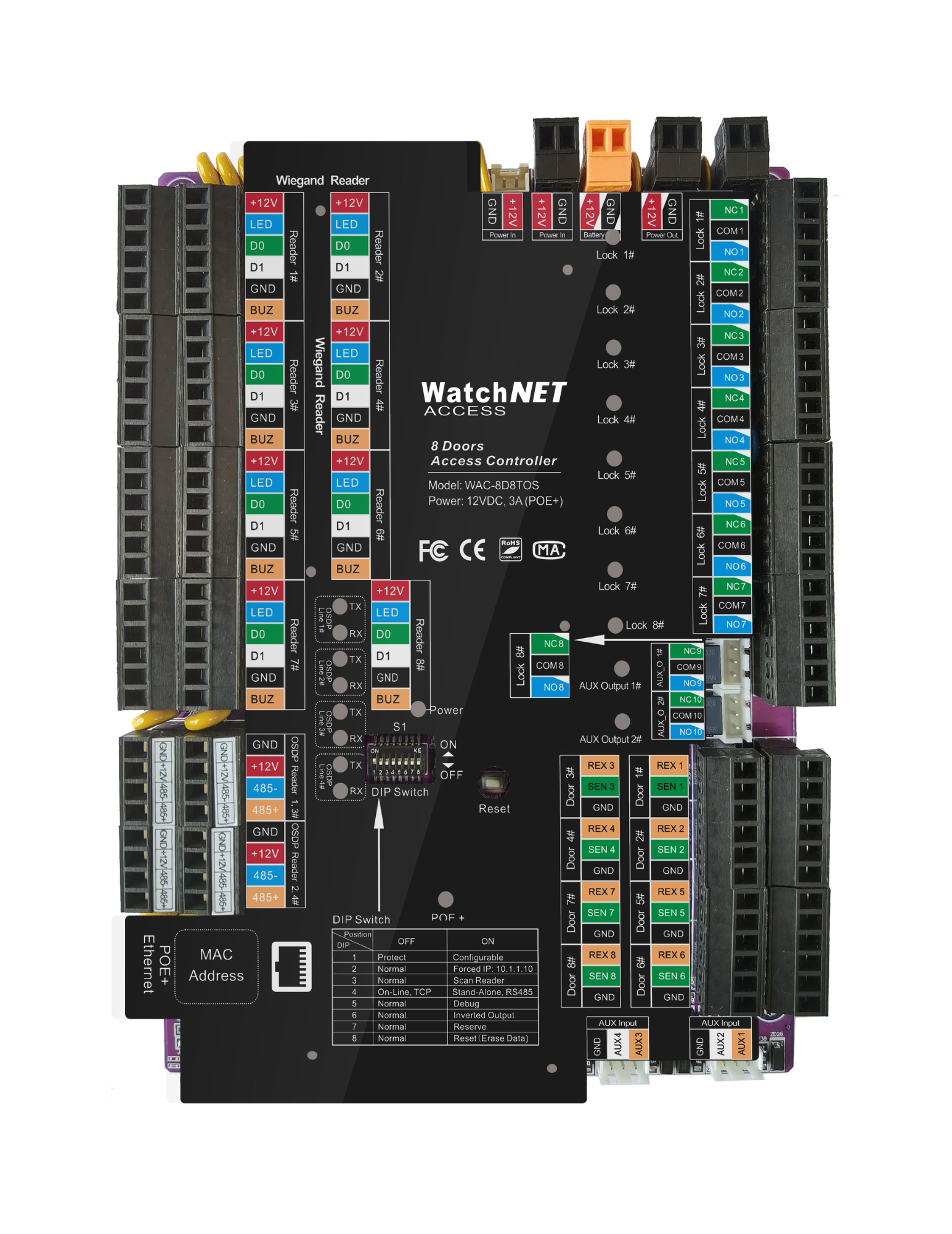 Network Controllers - WatchNET Access
